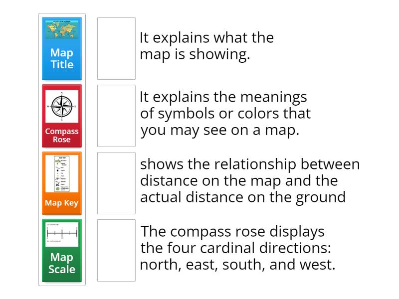 Elements of a map - Match up