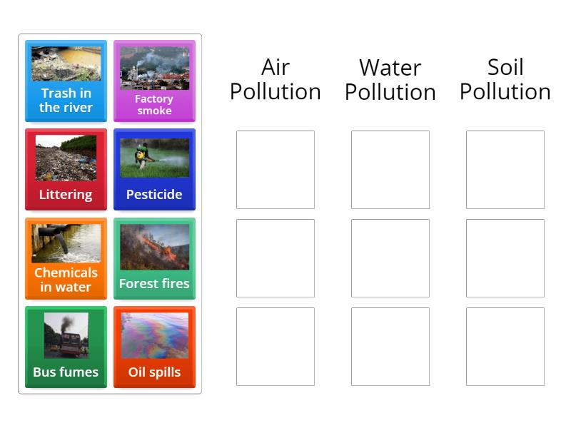 What type of pollution is it? - Group sort