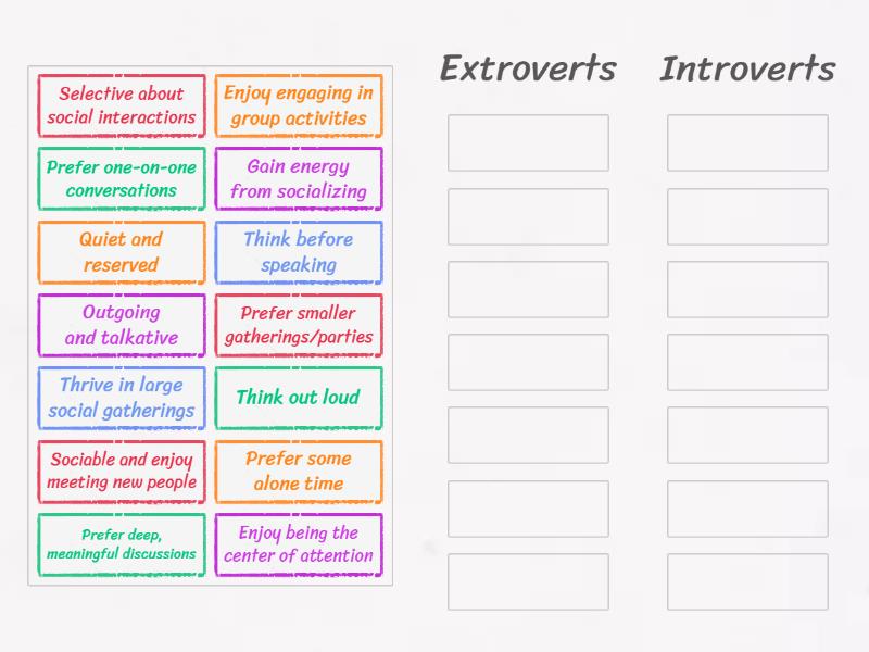 Introverts vs extroverts - Group sort