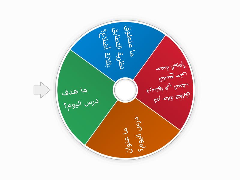بطاقة الخروج - تطابق المثلثات باستعمال نظرية SAS ونظرية SSS - Random wheel