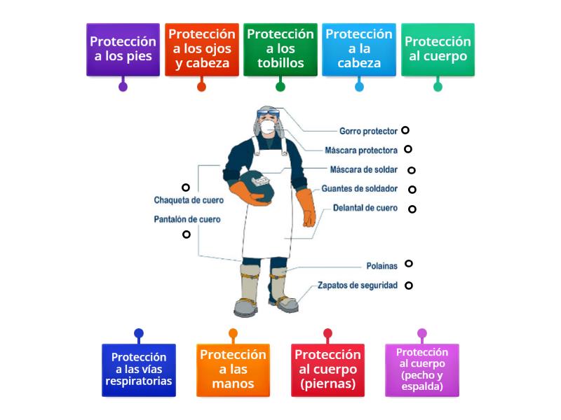 EPPs para el soldador - Labelled diagram
