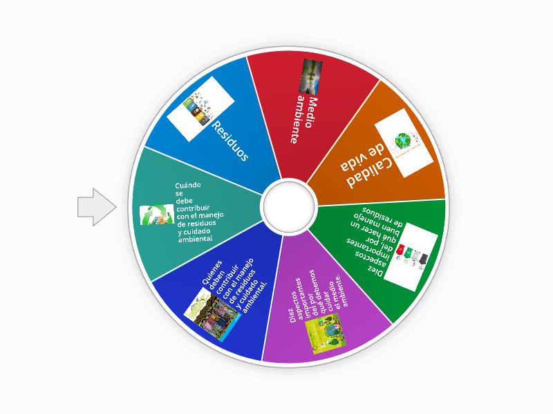 Importancia de contribuir en el manejo de residuos y cuidado del medio ambiente para mejorar la ...