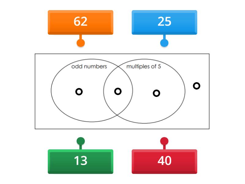 Drag each number to its correct place on the Venn diagram - Labelled ... Drag each number to its correct place on the Venn diagram - Labelled ...
