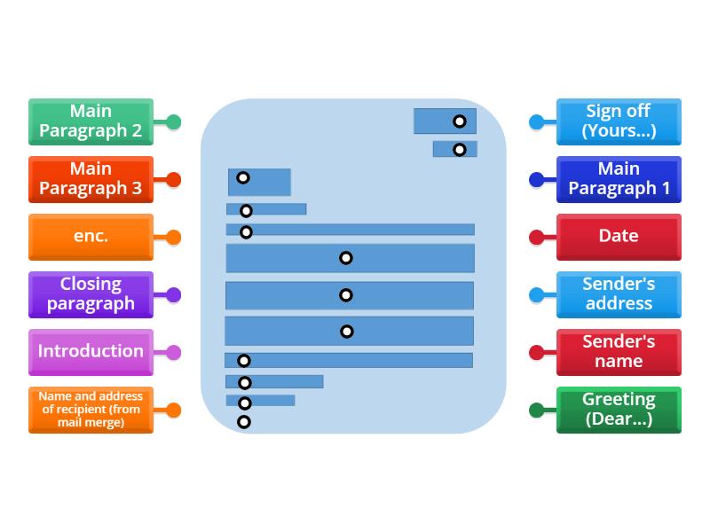 Formal Letter Layout with Enc - Labelled diagram
