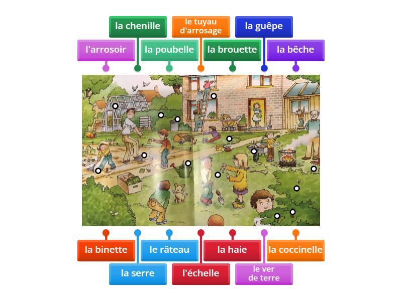 2. Dans le jardin - vocabulaire - Labelled diagram
