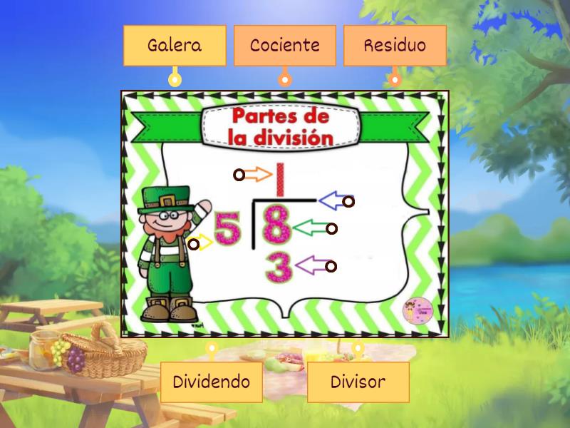 Partes de la división - Labelled diagram