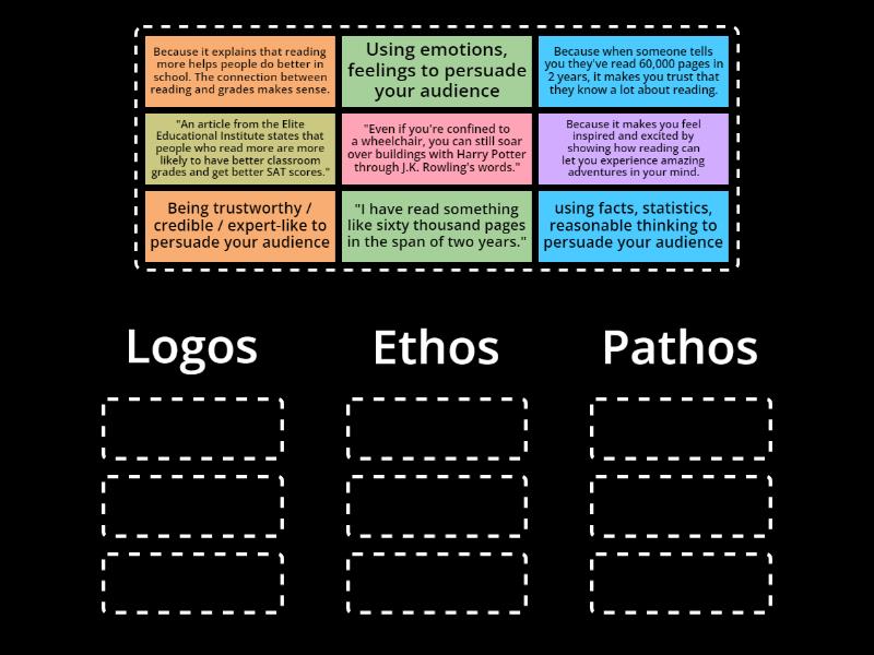 Logos, Ethos, Pathos in a persuasive speech - Group sort