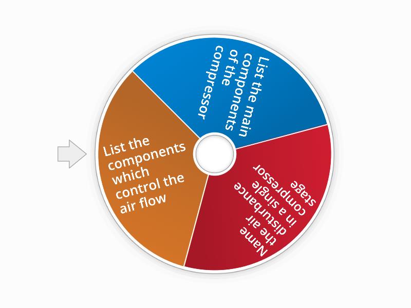 Module 2 - COLD SECTION - Spin the wheel