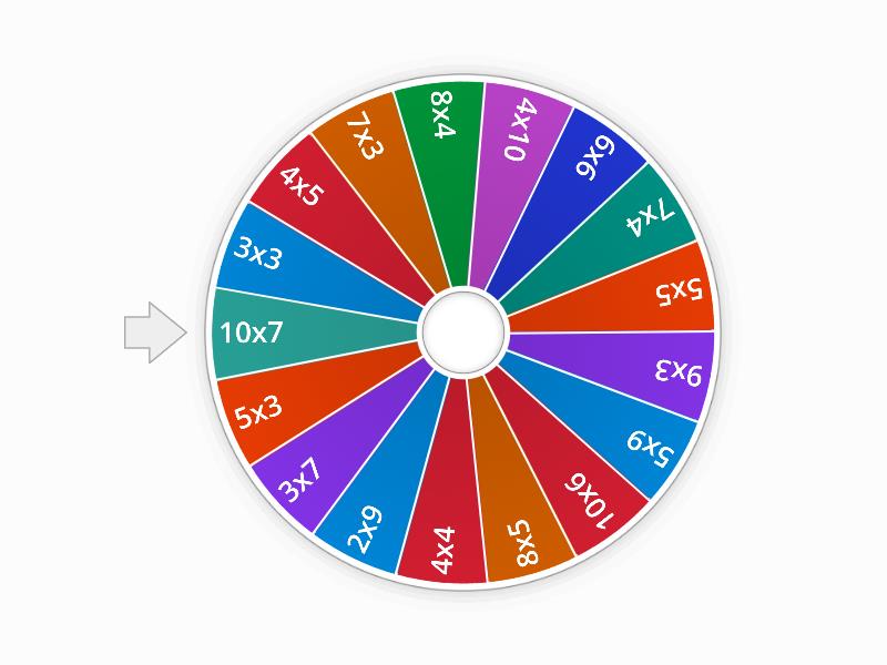 Kincir Perkalian - Spin the wheel