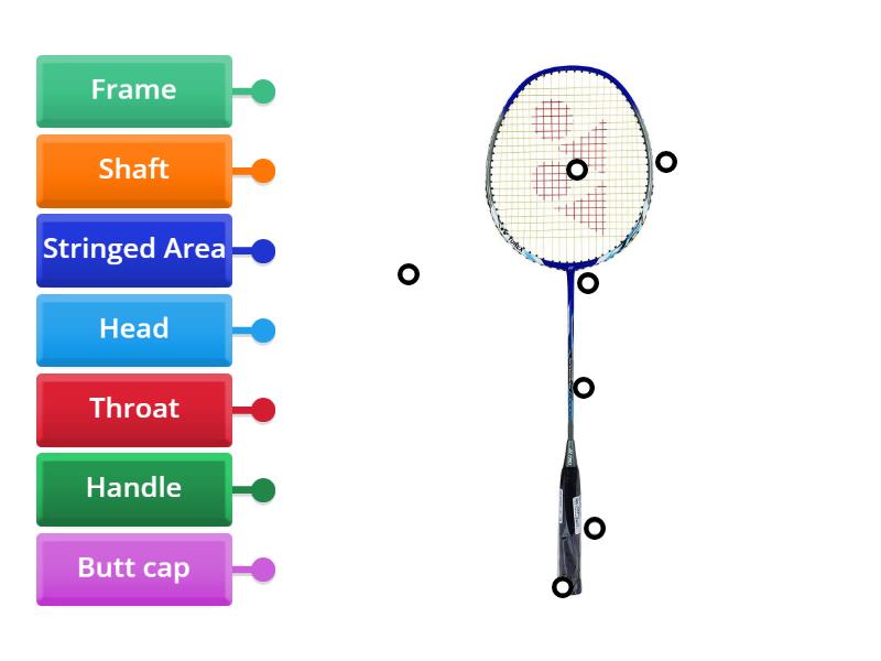 Label the Badminton Racket. - Labelled diagram