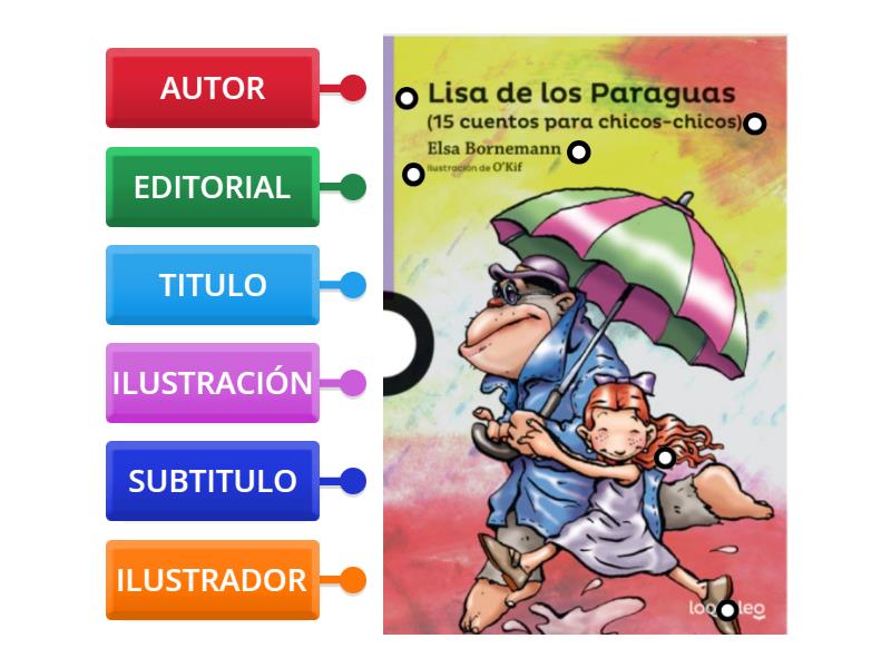 PARATEXTOS - Labelled diagram