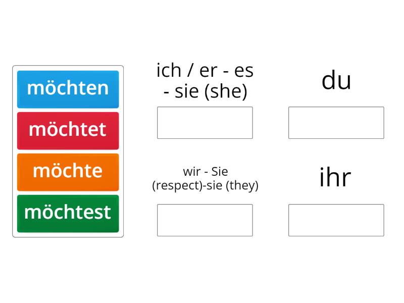 möchten = would like - Group sort