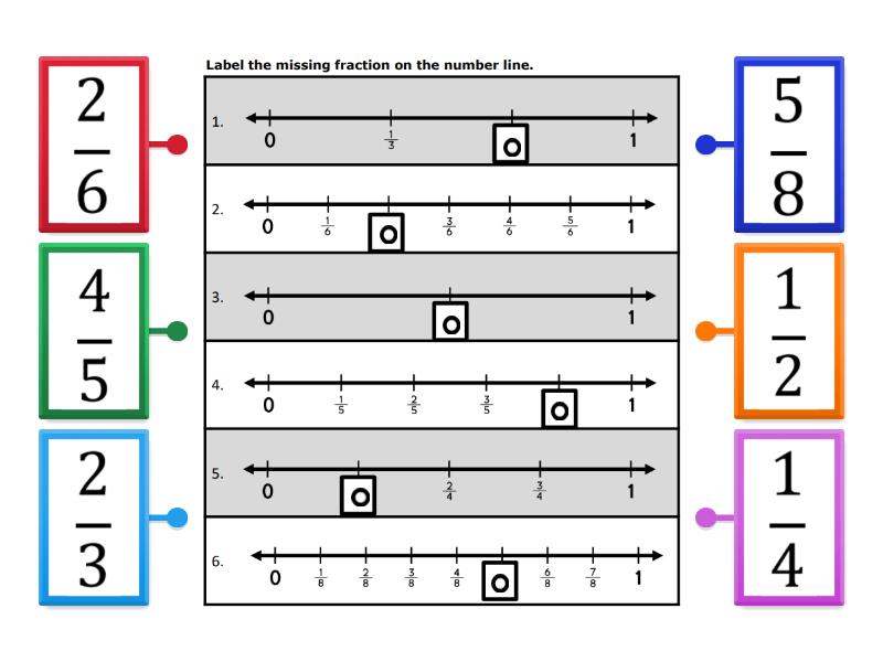 Fractions on a number line - Labelled diagram
