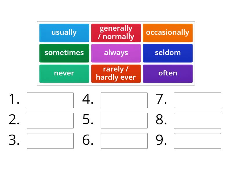 Frequency adverbs - How often? - Rank order