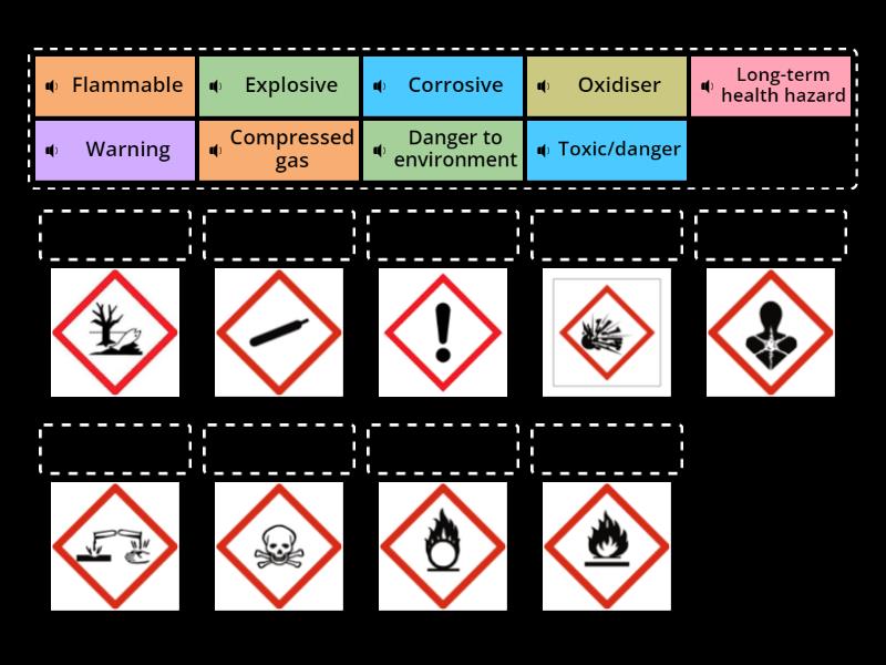 COSHH symbols - Match up