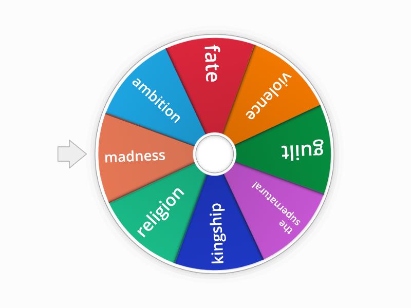 Macbeth themes. - Spin the wheel