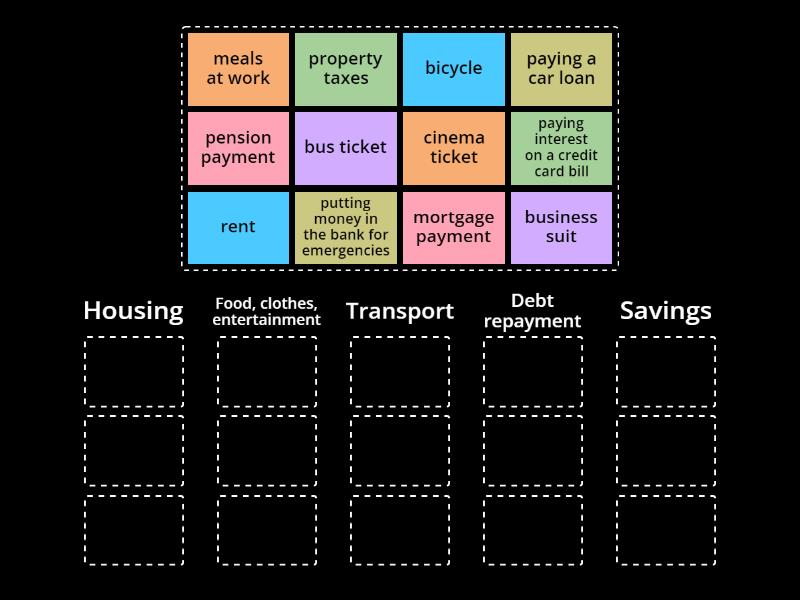 Living Expenses - Group sort