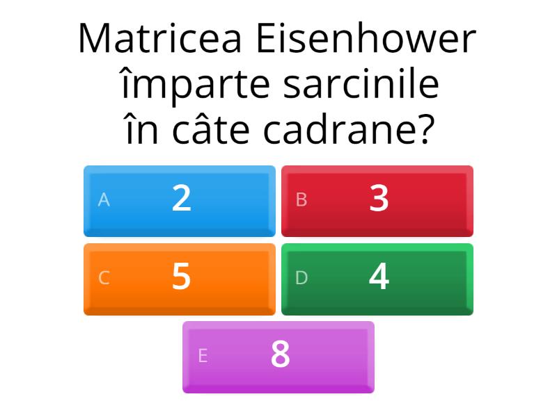 Managementul timpului cu matricea Eisenhower (EM) sau matricea ...