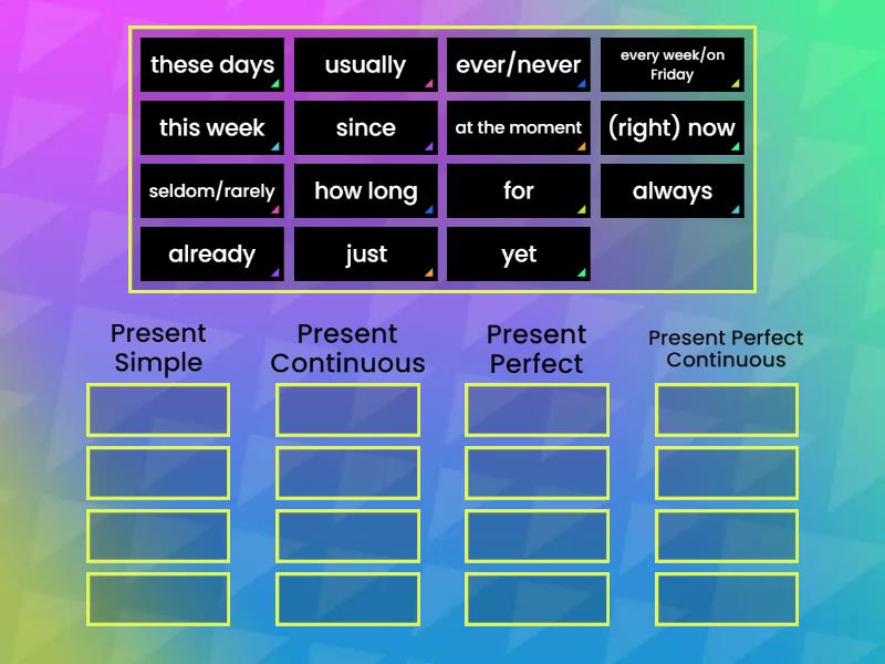 Time expressions (present tenses) - Group sort