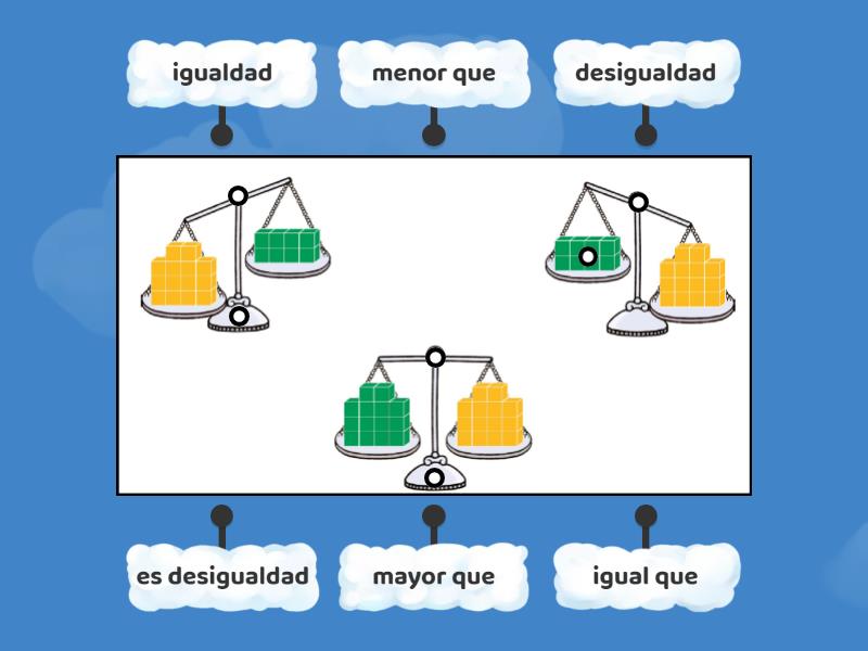 Igualdad y desigualdad - Labelled diagram