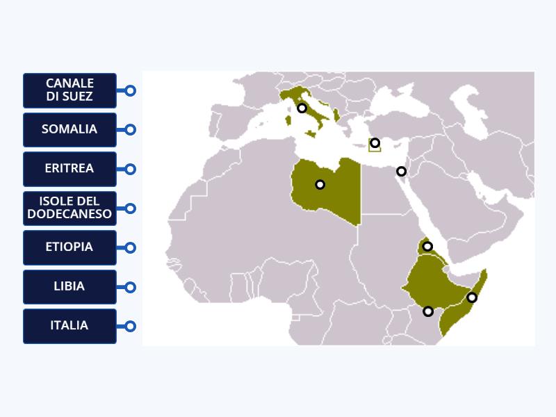 Il colonialismo italiano - Labelled diagram