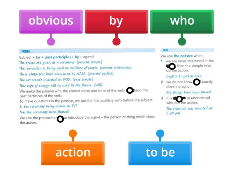 GW B1+ Passive Voice - Labelled diagram