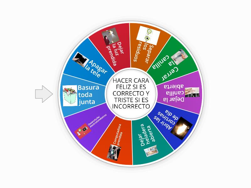 Cuidado del medio ambiente - correcto e incorrecto - Koło fortuny