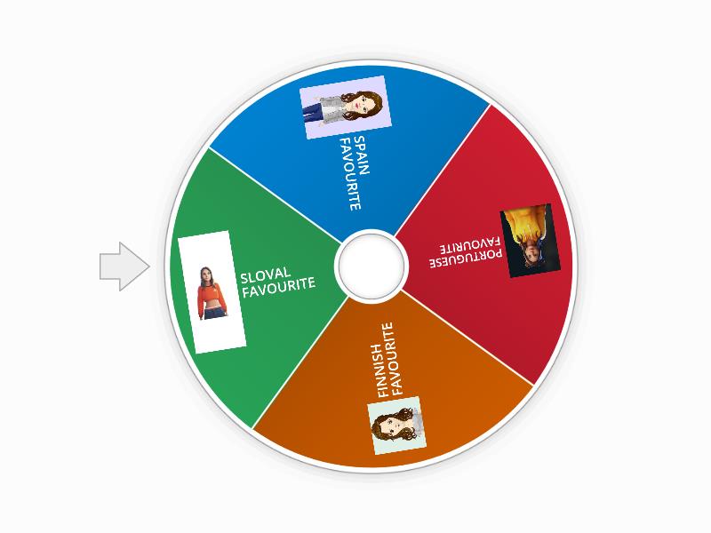 AVATAR FOR GIRL - Spin the wheel