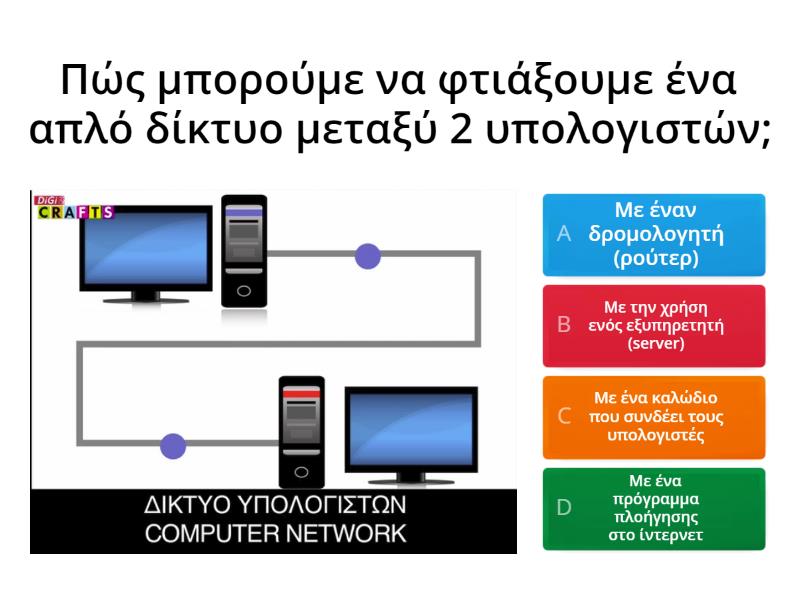 Δίκτυο & Διαδίκτυο 1 - Quiz