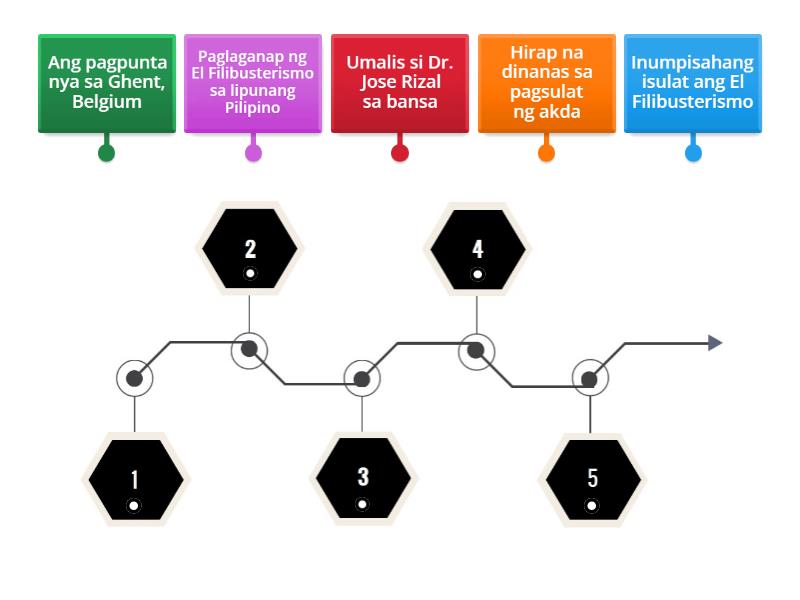 Ayusin ang Timeline! - Labelled diagram
