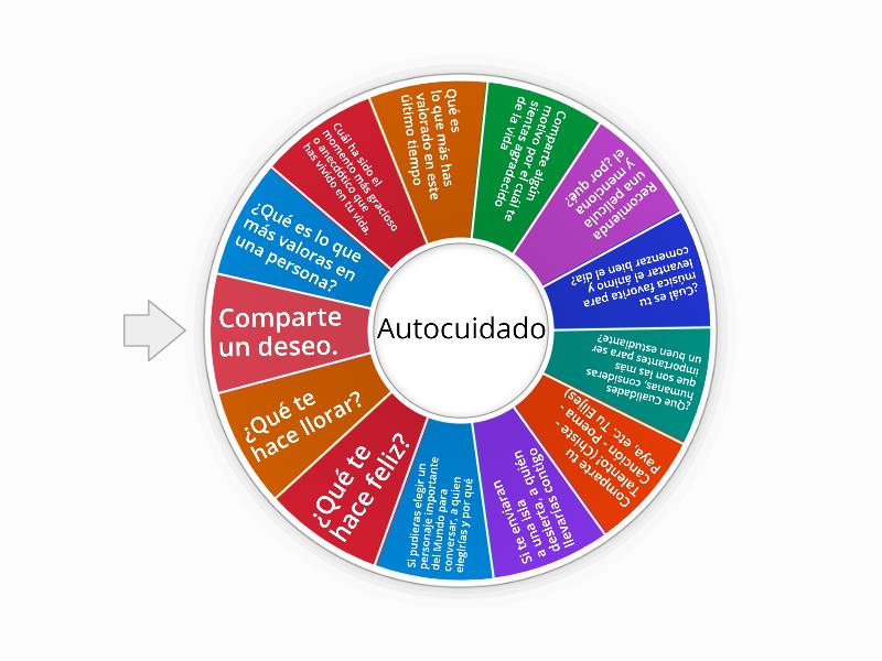 Rueda de Autocuidado - Spin the wheel