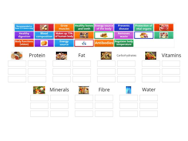 Nutrients functions - Group sort