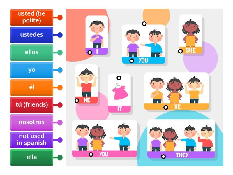 PRONOMBRES EN ESPAÑOL - Diagrama con etiquetas