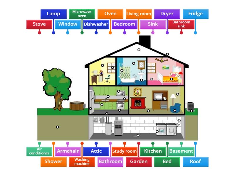 unit 3 lesson 2 Parts of the house - Labelled diagram