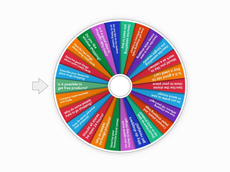 Shopping speaking - Spin the wheel