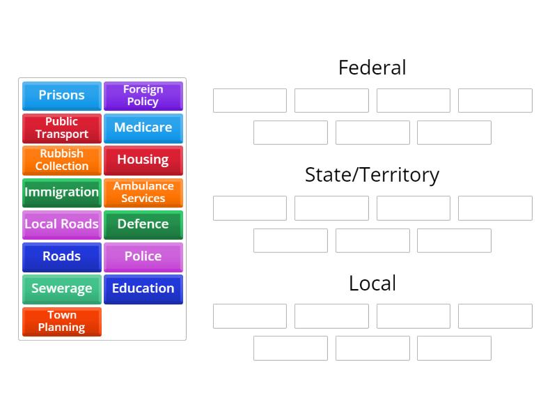 Three Levels of Government - Group sort