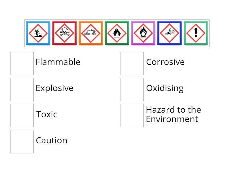 SIC Hazard Symbols - Match up
