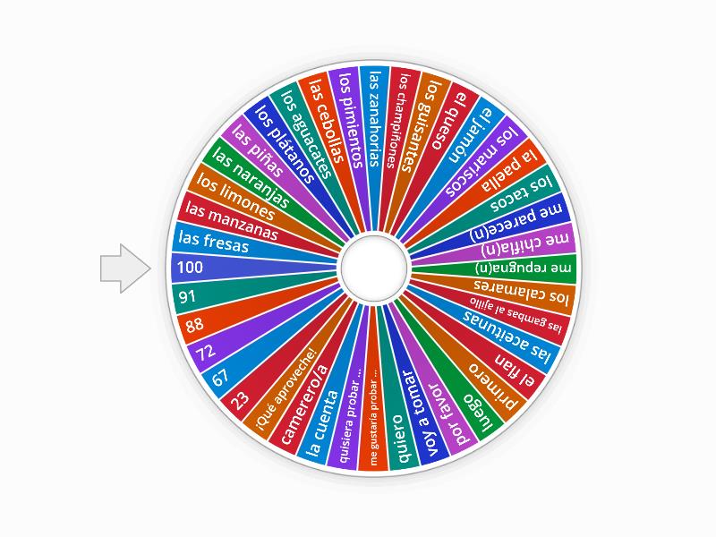 Year 8 Spanish - 40-word quiz - Spin the wheel