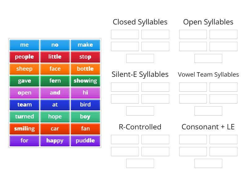 Syllable types - Group sort