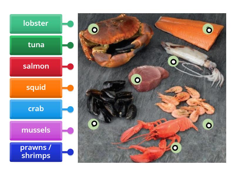 Seafood - Labelled diagram