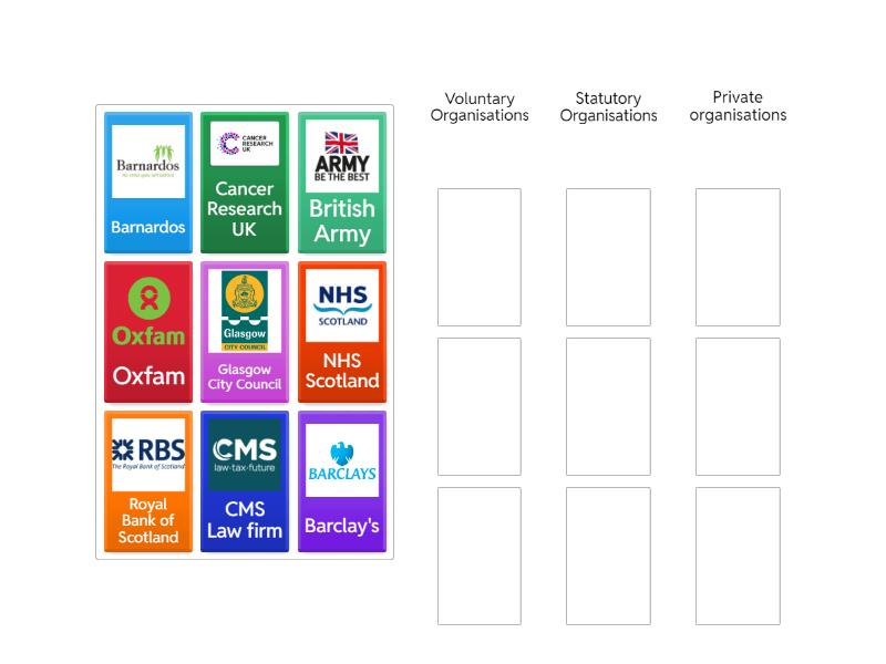 Different types of VIOs - Ordenar por grupo