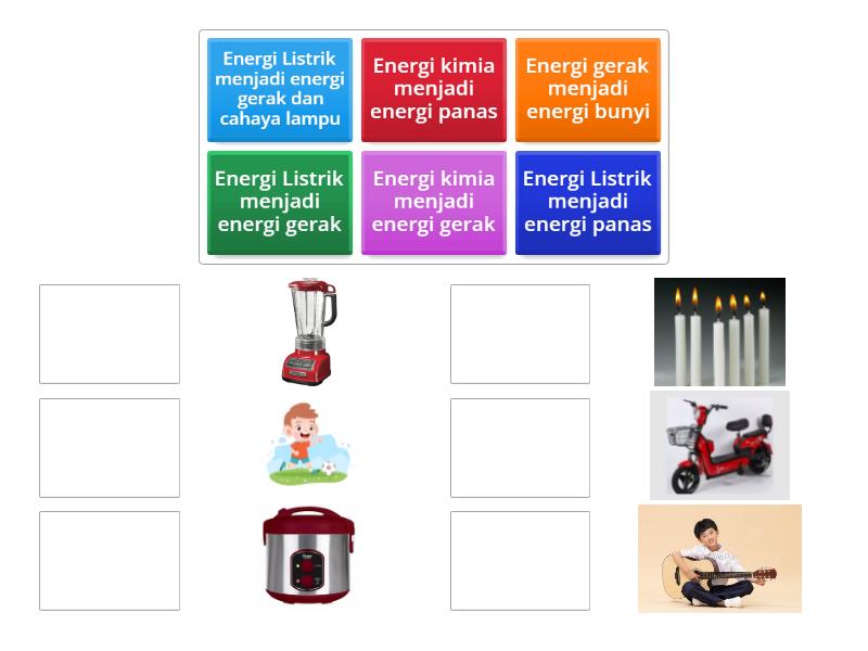 Hubungkanlah Transformasi energi pada gambar yang sesuai dengan ...
