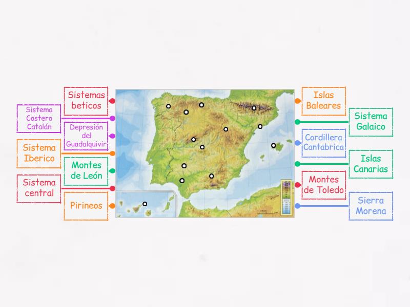 El relieve de España - Labelled diagram