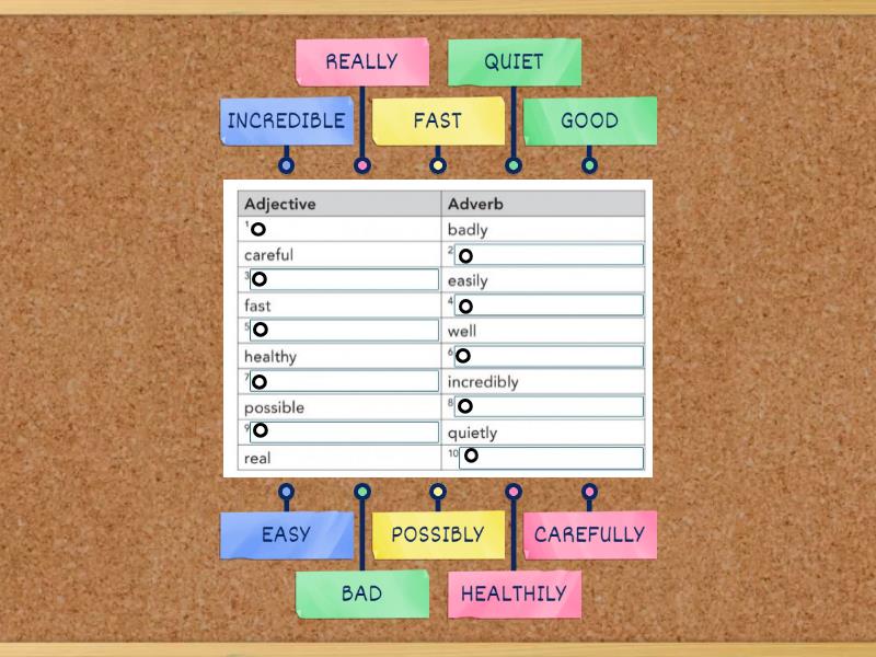 AEF1 File 11A Workbook GRAMMAR Ex.1a Adverbs - Labelled diagram