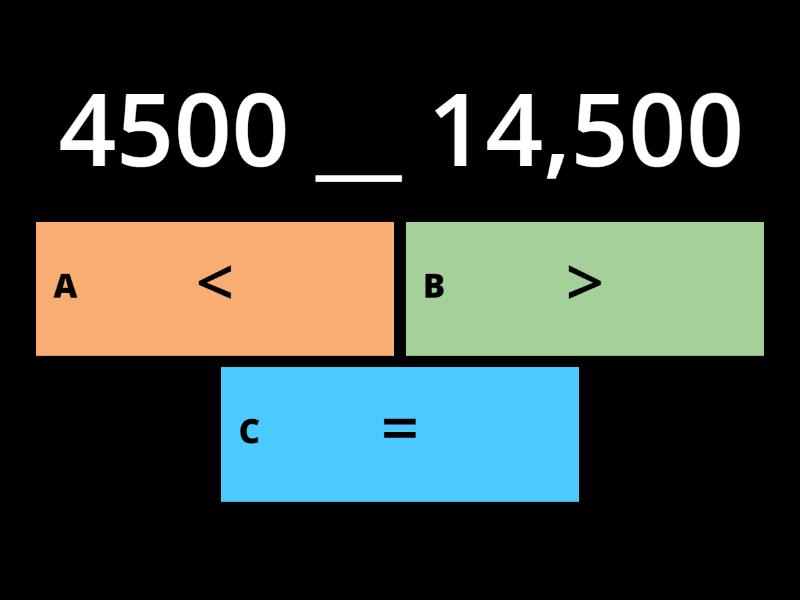 Comparing Numbers Up to Ten Thousands - Quiz