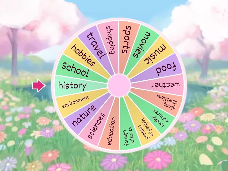 EIKEN LEVEL 2 Topic Picker - 1 minute talking challenge (warmer ...