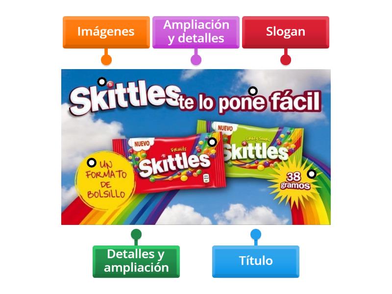 Partes del anuncio publicitario - Labelled diagram