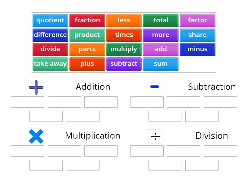 Math Operations Vocabulary - Ordenar por grupo