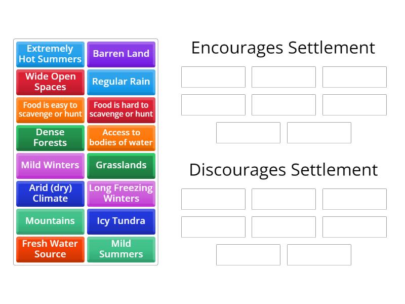 What encourages human settlement? - Group sort