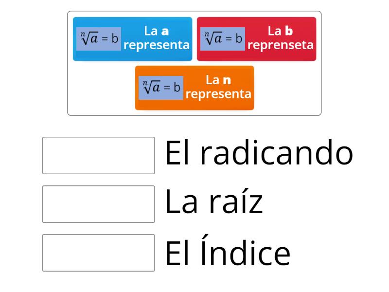 Identifica las partes de un radicando. - Une las parejas